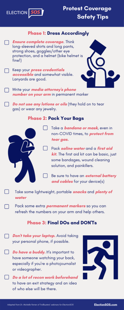 Election SOS First Aid Kit: Safety Checklists - Election SOS