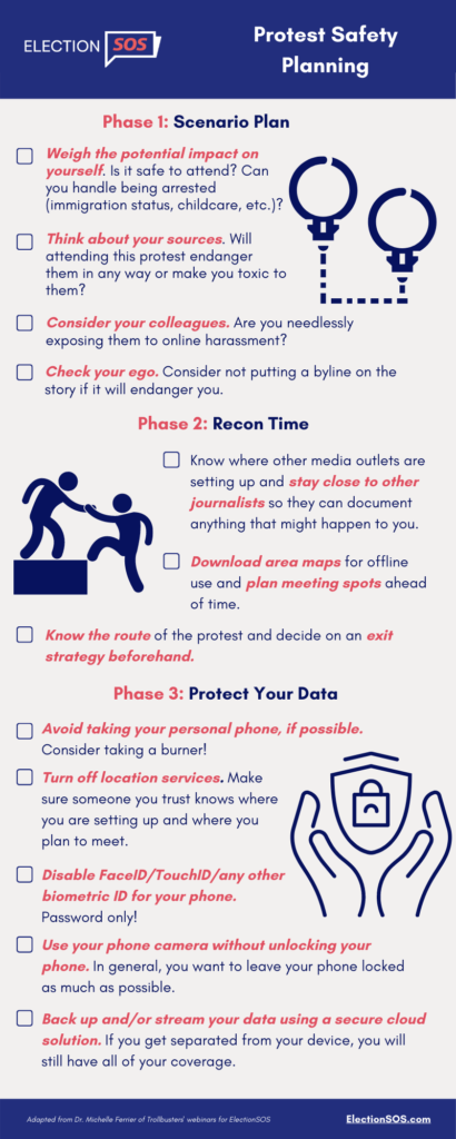 Election SOS First Aid Kit: Safety Checklists - Election SOS