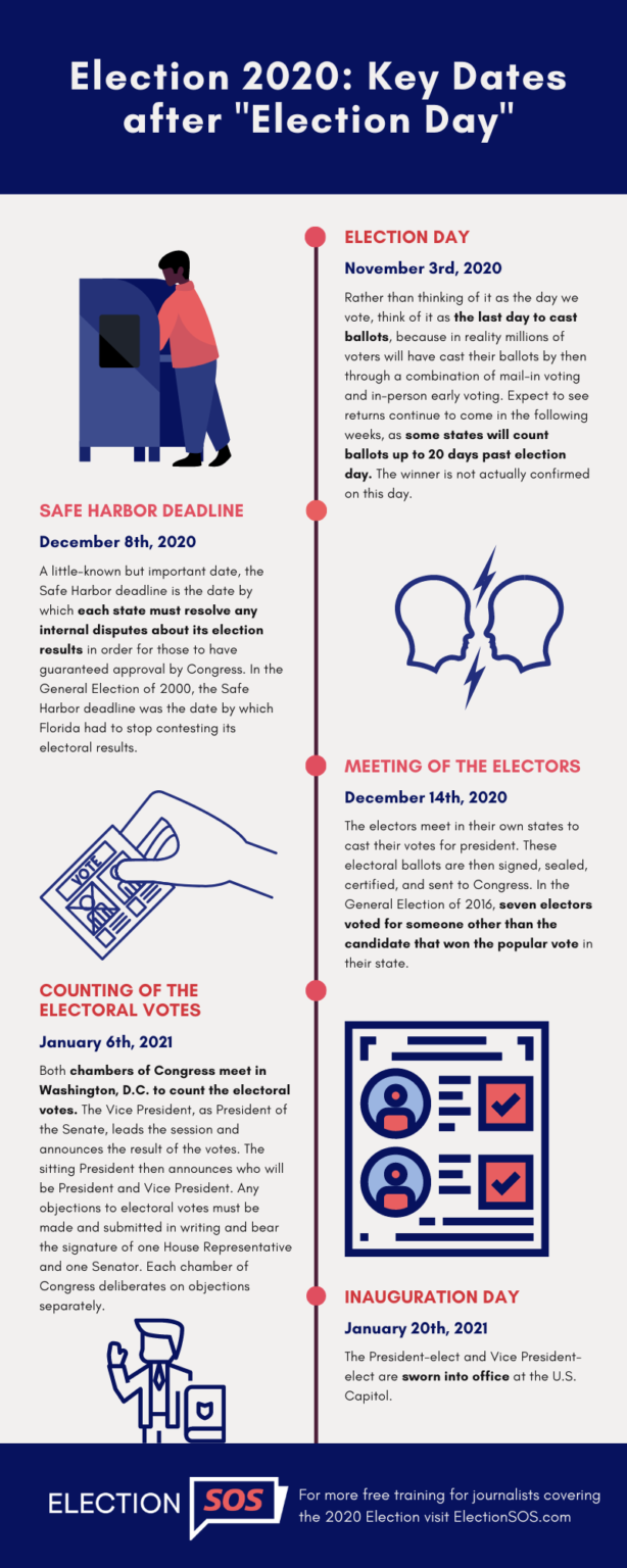 Key Election Dates After Nov. 3 - Election SOS