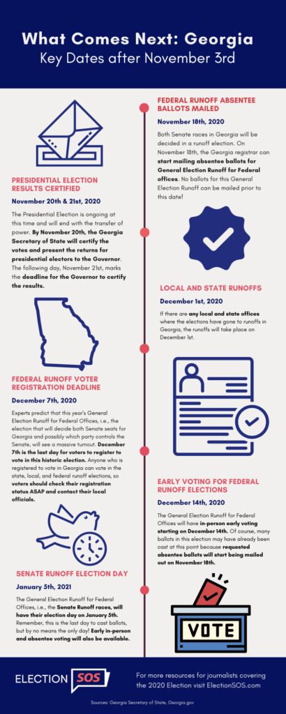 What Comes Next: Key Dates in Georgia - Election SOS